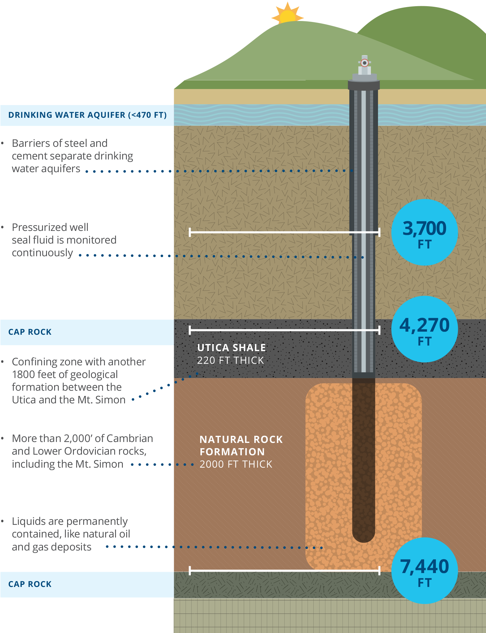 What We Do - Ottawa Deepwell